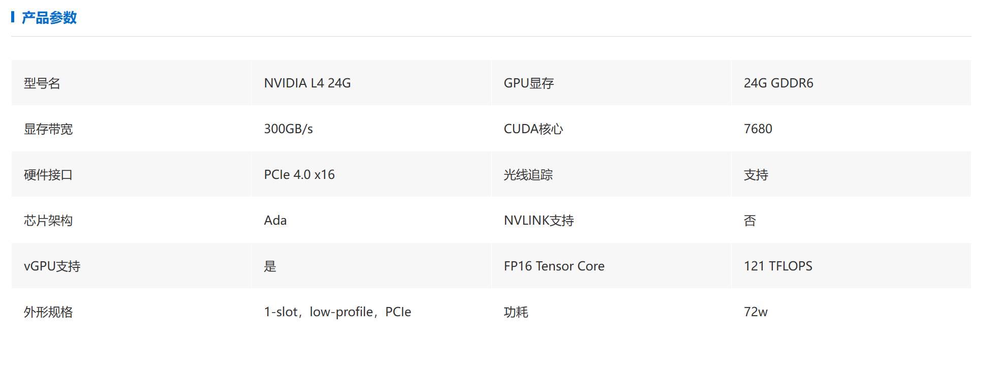 TESLA L4 - 启源加速GPU服务器-深度学习集群-HPC高性能计算-超微服务器